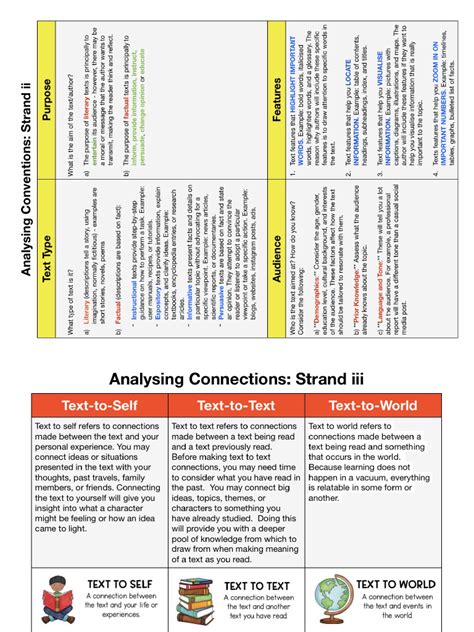 Analysing Conventions And Connections Pdf