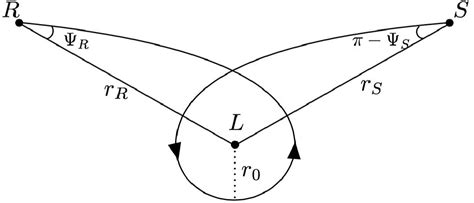 Figure 4 From The Effects Of Finite Distance On The Gravitational Deflection Angle Of Light