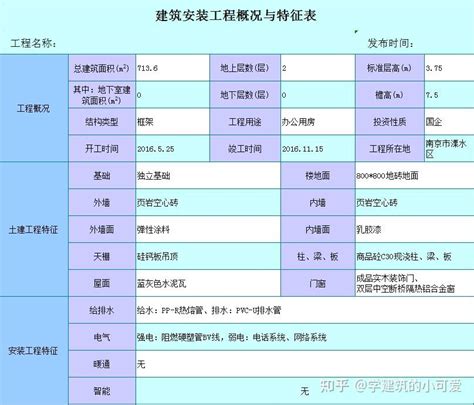 熬了7天3夜编制，建筑施工成本费用明细表，内置公式无需动手手算 知乎