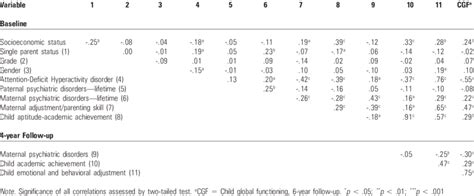 Correlations Between Measured And Latent Variables In The Structural Download Table