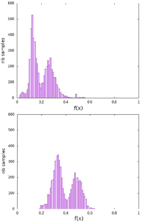 Figure 1 From Unsupervised Post Tuning Of Deep Neural Networks Semantic Scholar