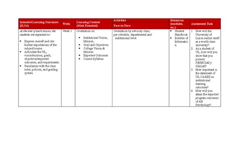 Intended Learning Outcomes Intended Learning Outcomes Ilos Week