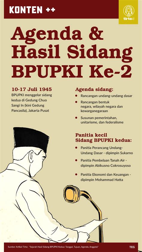 Sidang Pertama Bpupki Membahas Tentang Homecare24