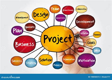 Project Mind Map Flowchart With Marker Business Concept For Presentations And Reports Stock
