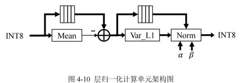 【论文解析】transformer 模型压缩算法研究及硬件加速器实现transformer加速论文 Csdn博客