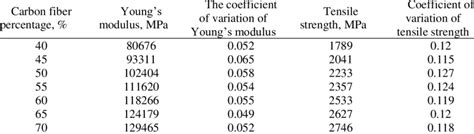 Results Of Numerical Simulations Download Scientific Diagram