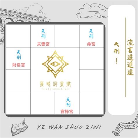 紫微斗數 天刑，帶有反骨或鐵齒的意象在 所以有在人的宮位上都可以套用此解釋 不過，天刑還有個意象，就是受天懲罰 如天刑在財帛宮，如果從事一些