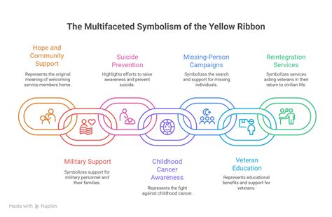 The Complete Guide To Yellow Awareness Ribbons Meaning And Causes
