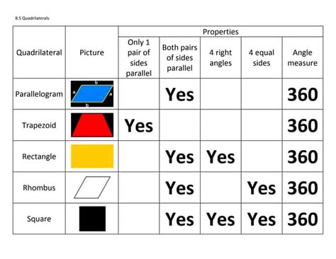Quadrilateral Classify Answer Ppt