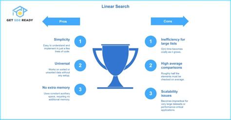 Searching Algorithms Linear Vs Binary Search Explained