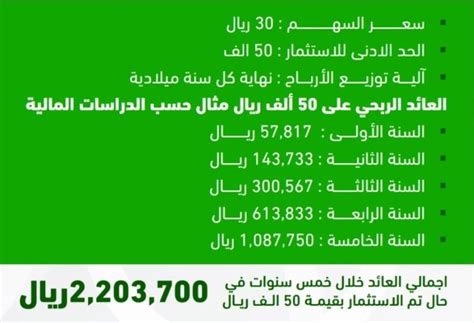 The Wolf Of Tasi ™ On Twitter قد سمعتوا باستثمار زراعي في السعودية