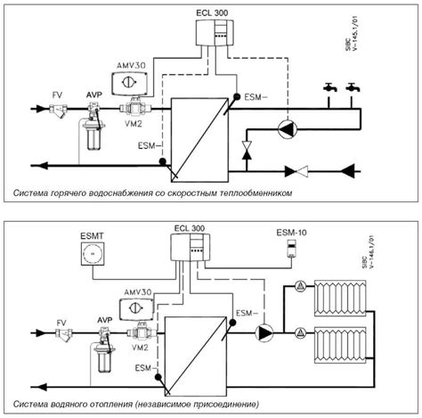 Danfoss Vm 2 Dn15 065b2013 Клапан регулирующий с наружной резьбой Kvs 1 м3 час купить с