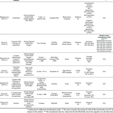 Single Frame Algorithms For Anatomical Landmark Detection Download Scientific Diagram