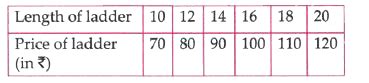 EXERCISE Assertion Reason Type From MTG IIT JEE FOUNDATION INTRODUCTION TO GRAPHS For Class
