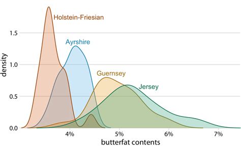 Density Plot Data For Visualization Data Visualization Charts