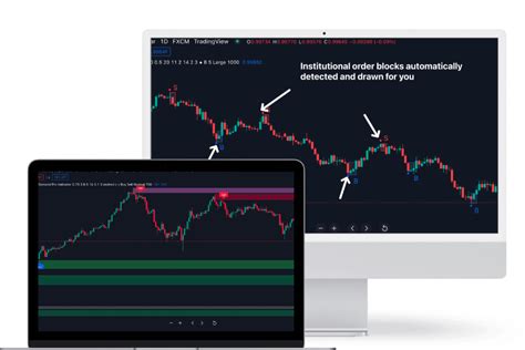 Next Gen Custom Indicators For Trading Indicator Vault