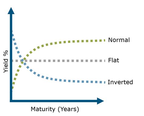 The Shape Of The U S Treasury Yield Curve NYCLASS