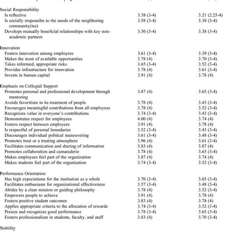 Quantitative Responses From The Delphi Round 3 Survey Download