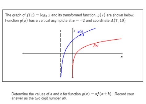 Solved The Graph Of F X Log X And Its Transformed Function Chegg
