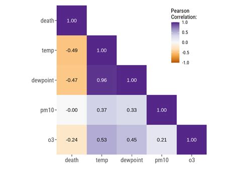 A Ggplot2 Tutorial For Beautiful Plotting In R Cédric Scherer Interactive Charts Tutorial