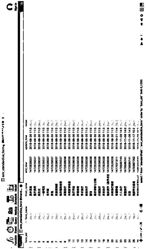 Cross Platform Data Integration Method Applied To Internet Medical Care