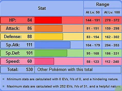 Formas de Criar um Time Pokémon Equilibrado wikiHow