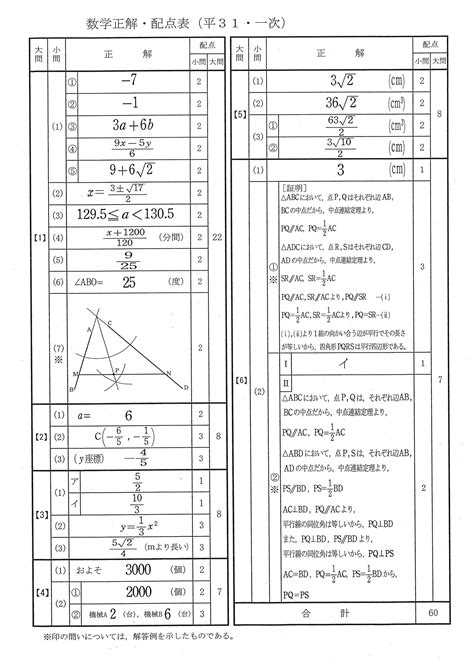 2019年度 大分県公立高校入試 標準問題 数学・正答