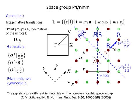 Ppt Space Group Symmetry Spin Orbit Coupling And The Low Energy