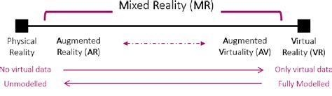 Figure 15 From Photometric Registration Of Indoor Real Scenes Using An