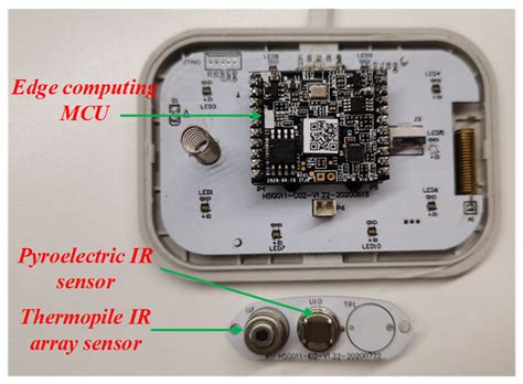Micromachines Free Full Text A Non Contact Fall Detection Method