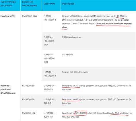 Cisco Acquires Fluidmesh
