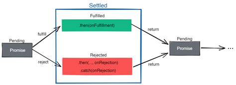 Jaehyeon S Dev Blog