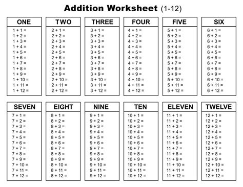 Learn Addition With Ai Addition Tables Ai Based