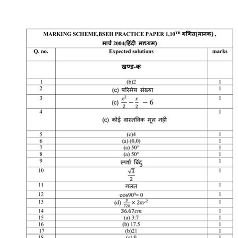 Solutions Of Paper 1 Math Notes Teachmint