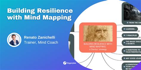Webinar Building Resilience With Mind Maps Biggerplate