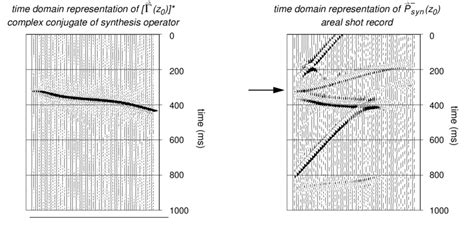 7 The Synthesis Operator For Illumination Of The Second Boundary Of The Download Scientific