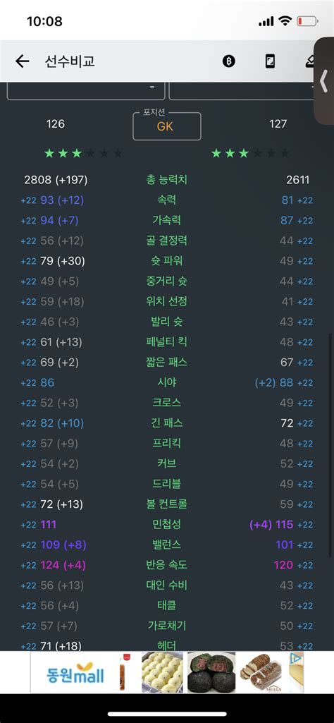 피파 온라인4 인벤 골퍼 뭐 쓸까요 피파 온라인4 인벤 자유게시판