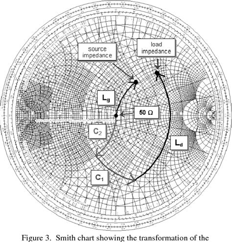 Figure 3 From Design Methodology For Cmos Low Noise Amplifiers Using Power Matching Techniques