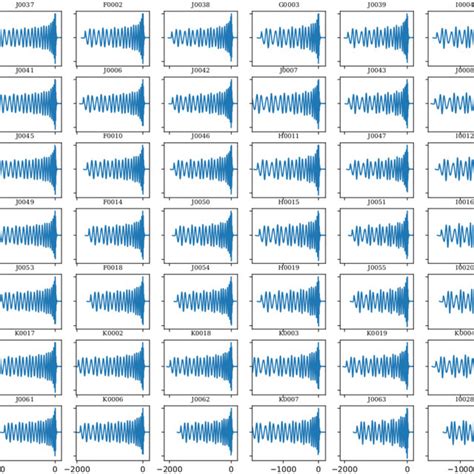 Numerical Relativity Waveforms Generated With Our Blue Waters And Xsede