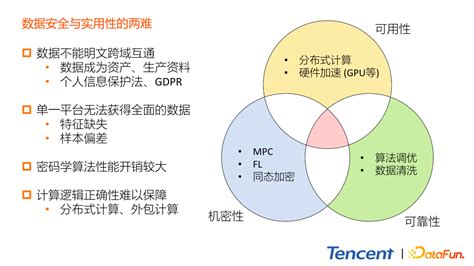 腾讯可信执行环境上的分布式计算实践 知乎 腾讯可信执行环境上的分布式计算实践 知乎