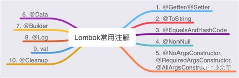 详解 Lombok 中的 Builder 用法！lombok Builder Needs A Proper Constructor