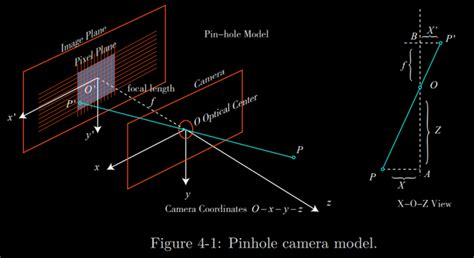 Slam Simultaneous Localization And Mapping Theoretical Part Ai Code