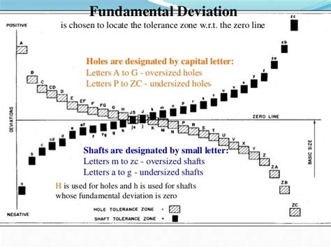 ch 24 limit tolerance and fits