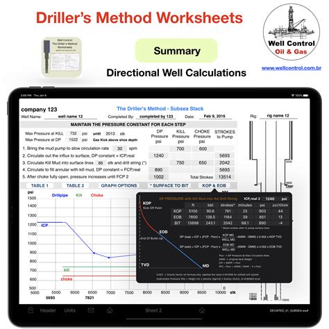 Kill Sheet Well Control