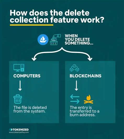 How To Use The Opensea Delete Collection Feature The Right Way — Tokenized