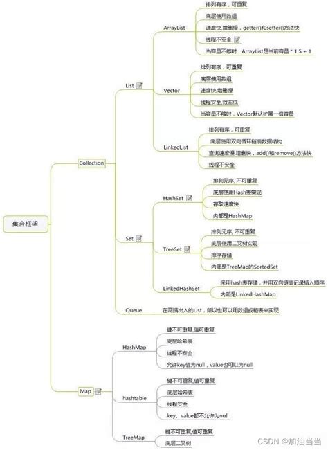 快手日常实习面经java后端【主站技术部】快手java实习好进吗 Csdn博客