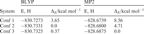 Blyp6 311g And Mp26 311g Level All Electron Ab Initio Download Table