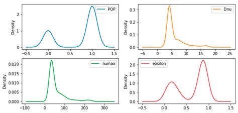 A Novel Approach To Classify Telescopic Sensors Data Using Bidirectional Gated Recurrent Neural