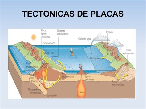 Top 66 Imagen Mapa Mental De Las Placas Tectonicas Viaterramx Porn