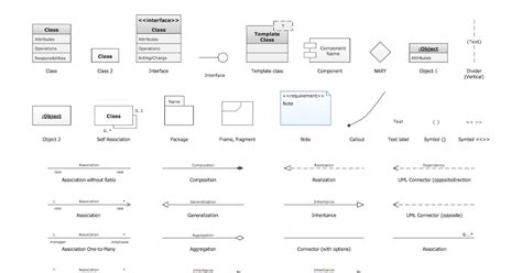 Arabic Knowledge Blog Uml